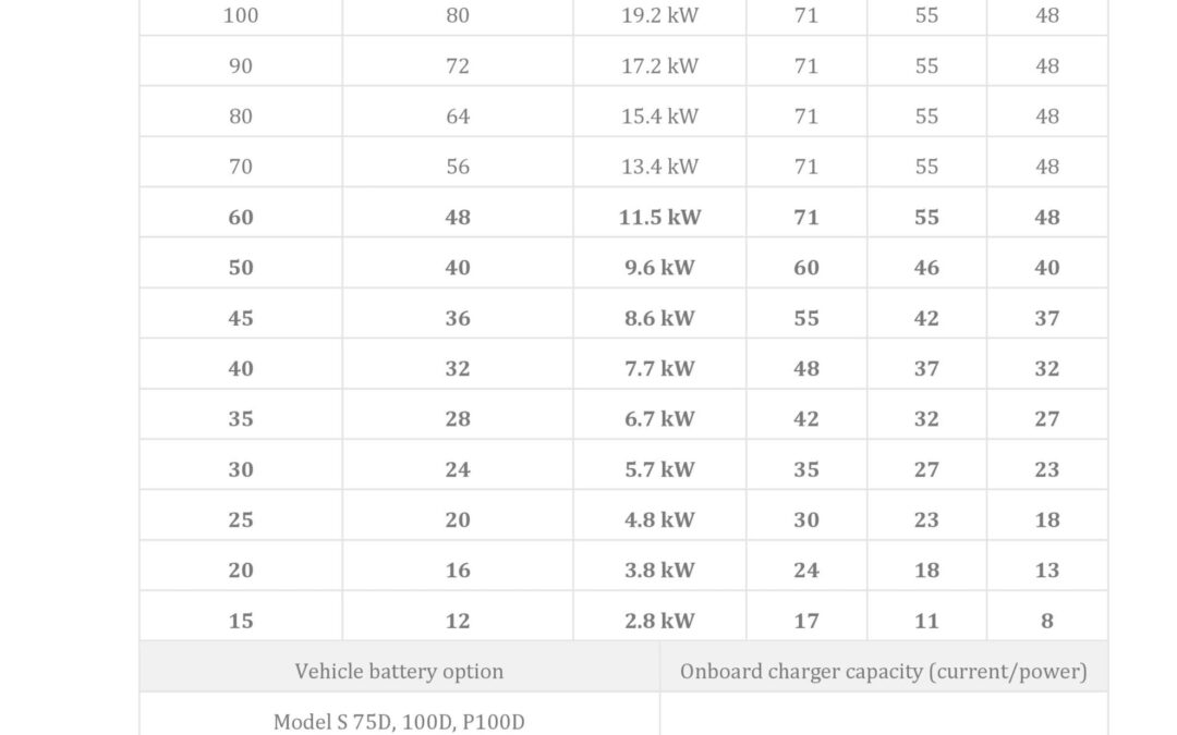 Tesla-Wall-Connector-Charing-Times-page-001-scaled - Evolute Power
