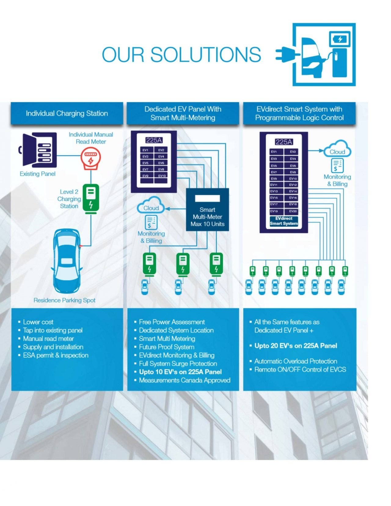 EVdirect Brochure - Evolute Power