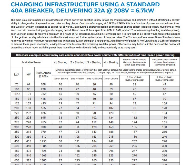 Brochures Archives - Evolute Power
