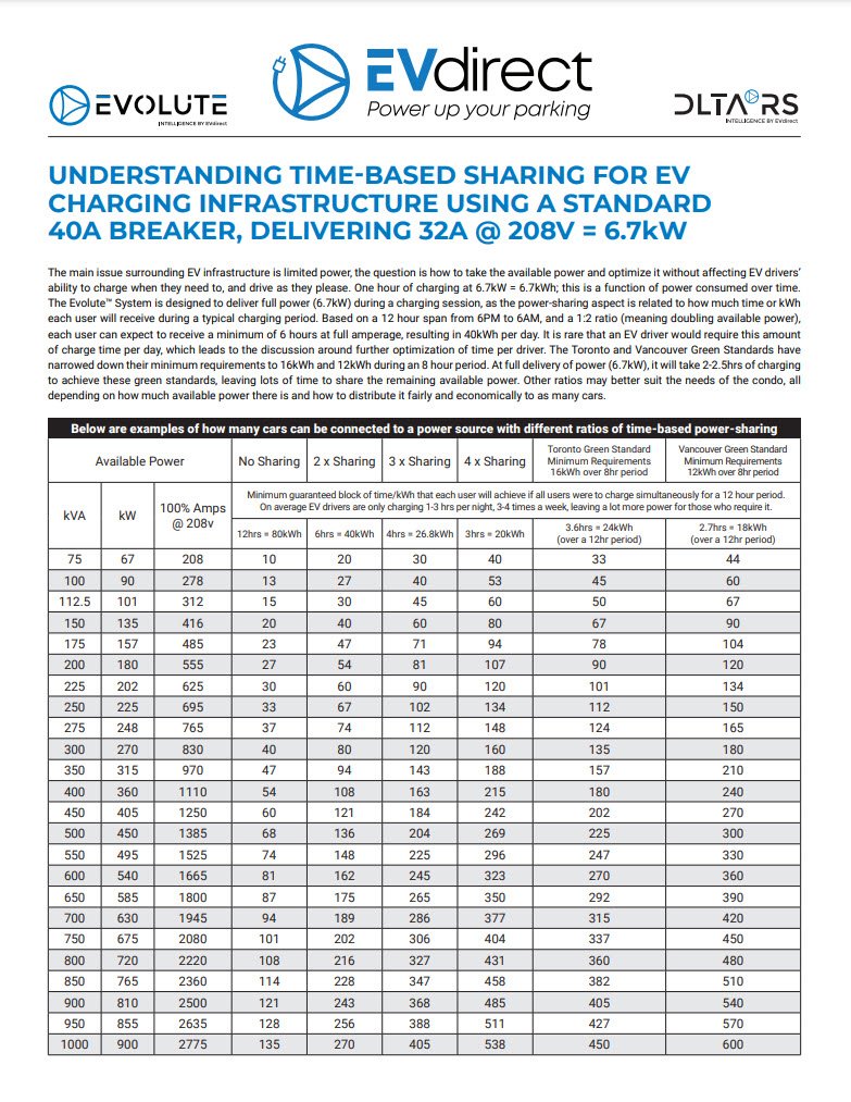 Sharing - Evolute Power
